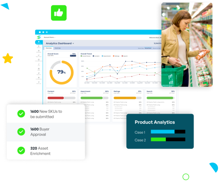 Syndigo PIM Product Experience Management | Syndigo
