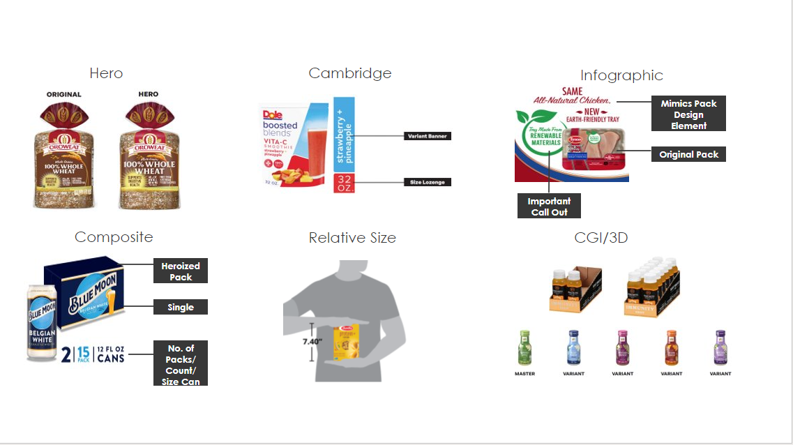 Leverage Walmart Connect to Reach More Customers - Syndigo