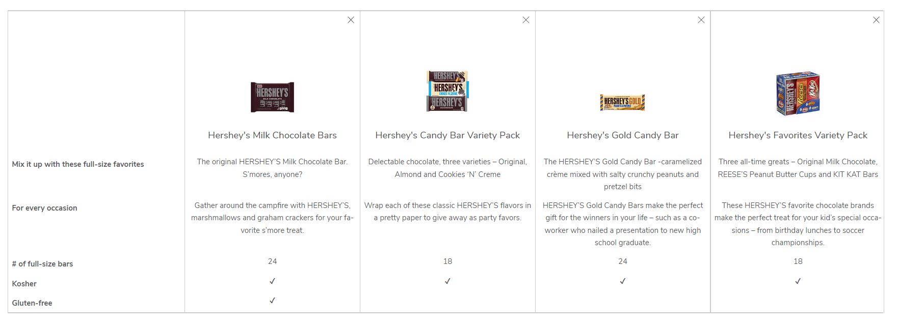 Entice Food & Beverage Shoppers With Enhanced Content