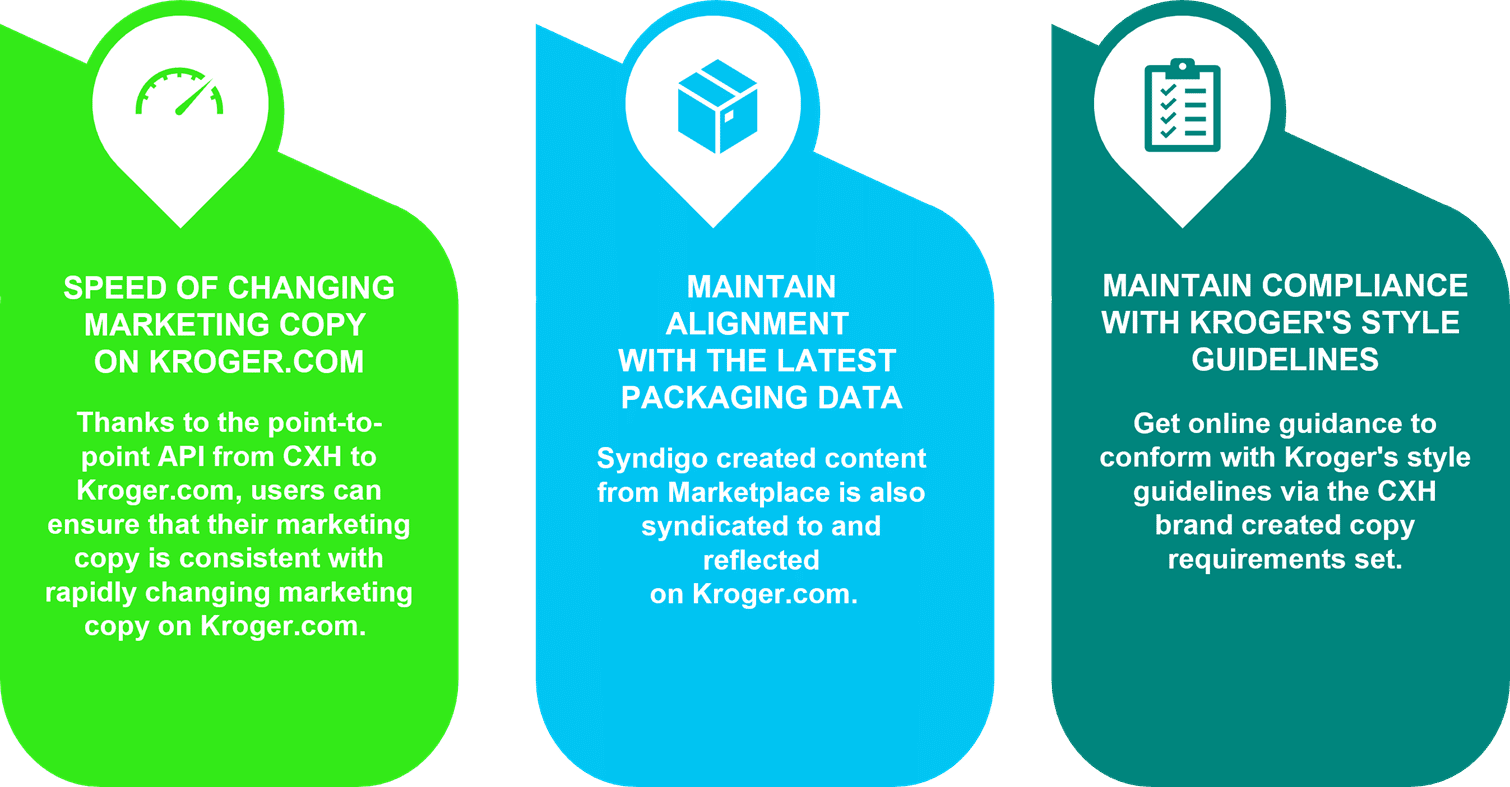 Get Your Content Live Faster With The Kroger Item API