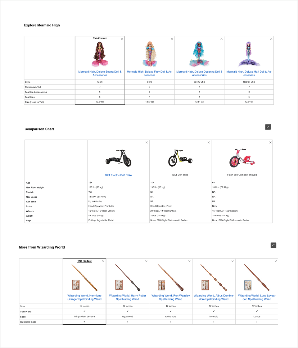 Playing Up Toy Brands with Enhanced Content