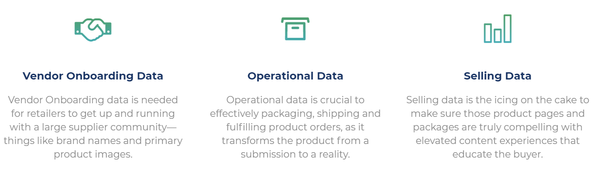 Syndigo & Riversand: Transforming Retail Data Management