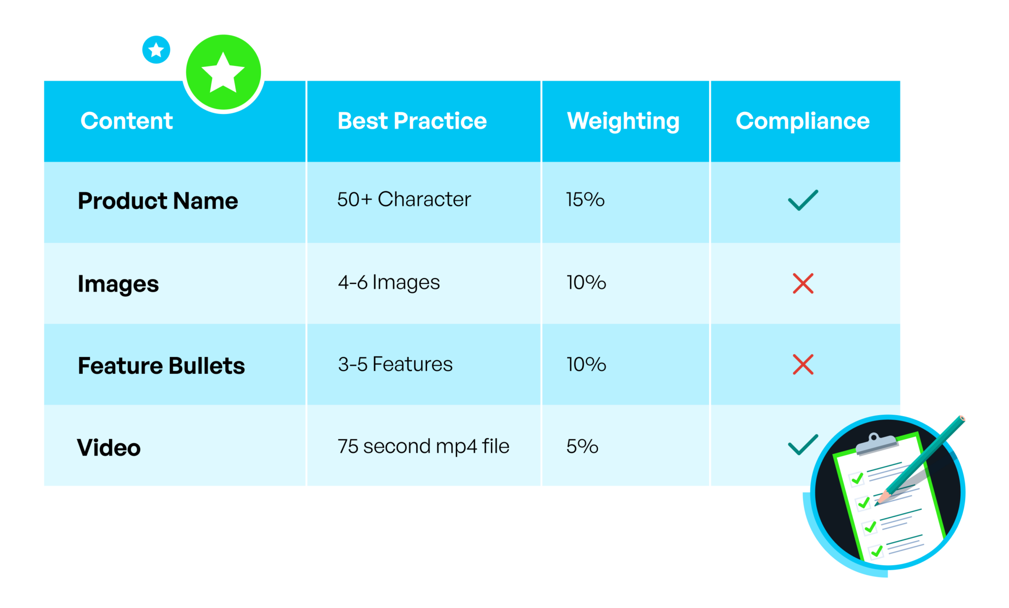 Upgrade Product Content Across Your eCommerce Store