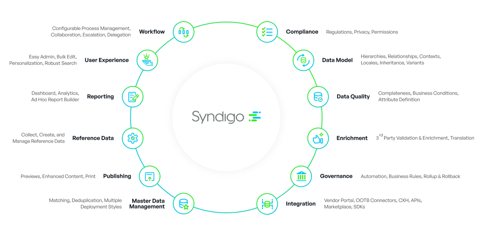 How to select the best PIM solution for your business
