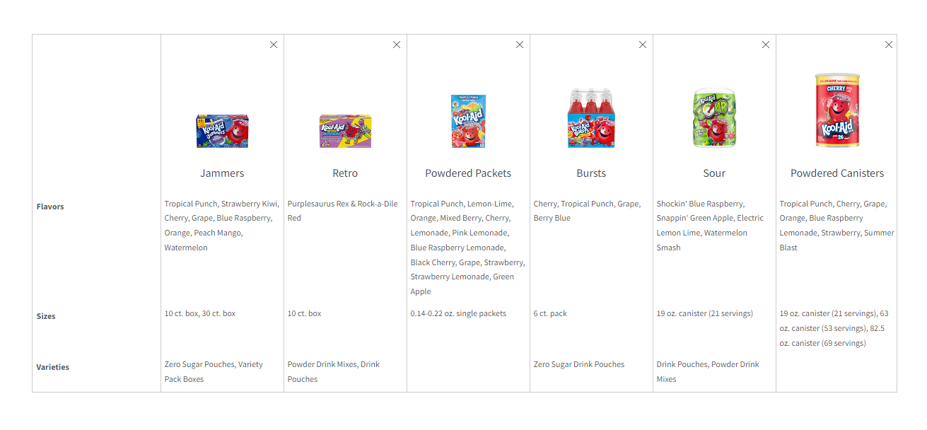 Entice Food & Beverage Shoppers With Enhanced Content