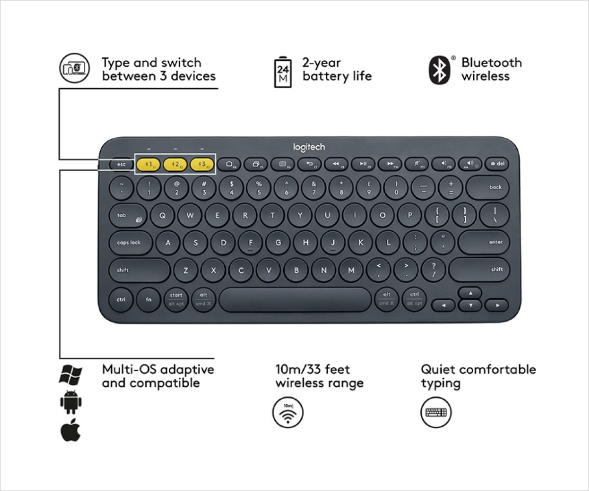 Cut the Cord on Plain PDPs With Enhanced Content | Syndigo