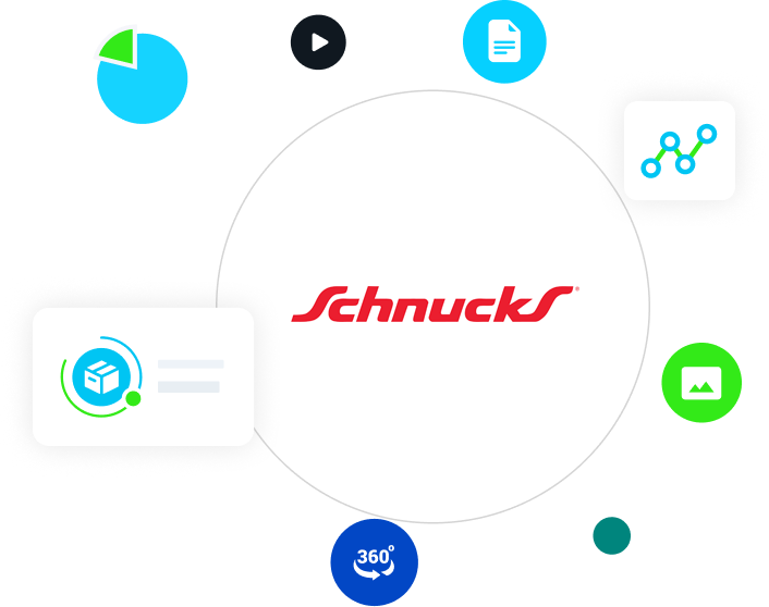 Supercharge Digital Content for Schnucks with Syndigo