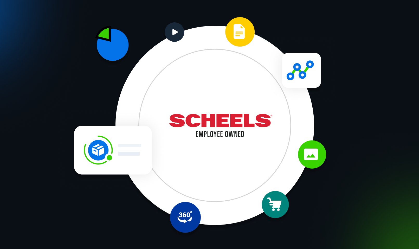 Scheels Core Content Management with Syndigo