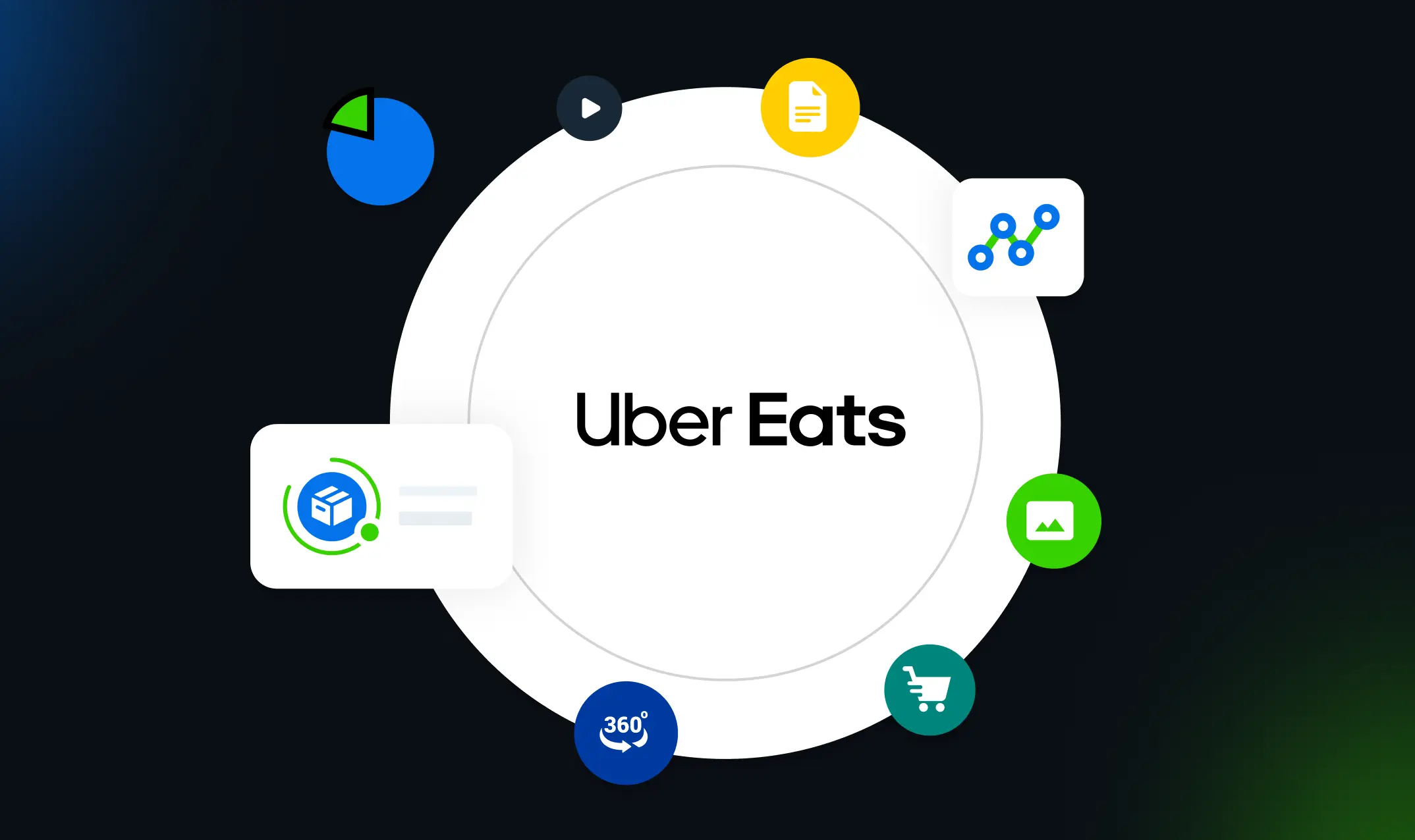 Optimize Product Content for Uber with Syndigo's Solutions