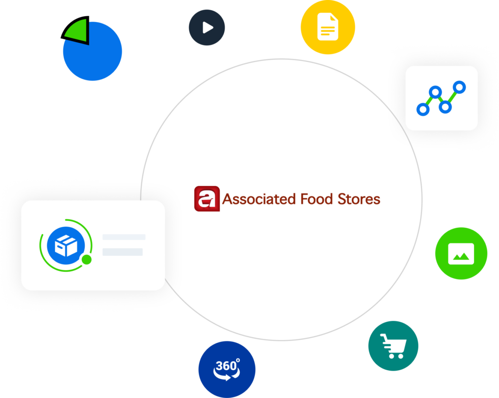 Associated Food Stores - Product Content Program