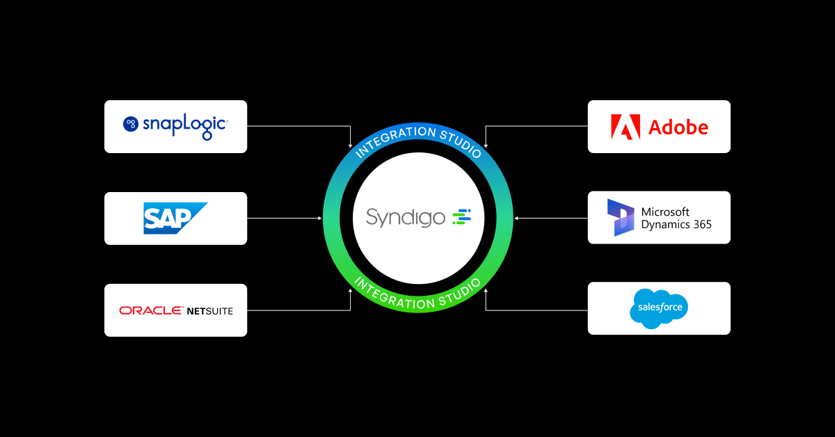 Syndigo Integration Studio