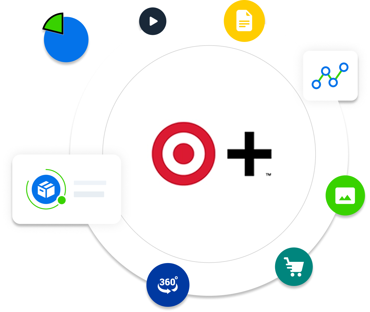 Target Sponsored Program - Syndigo